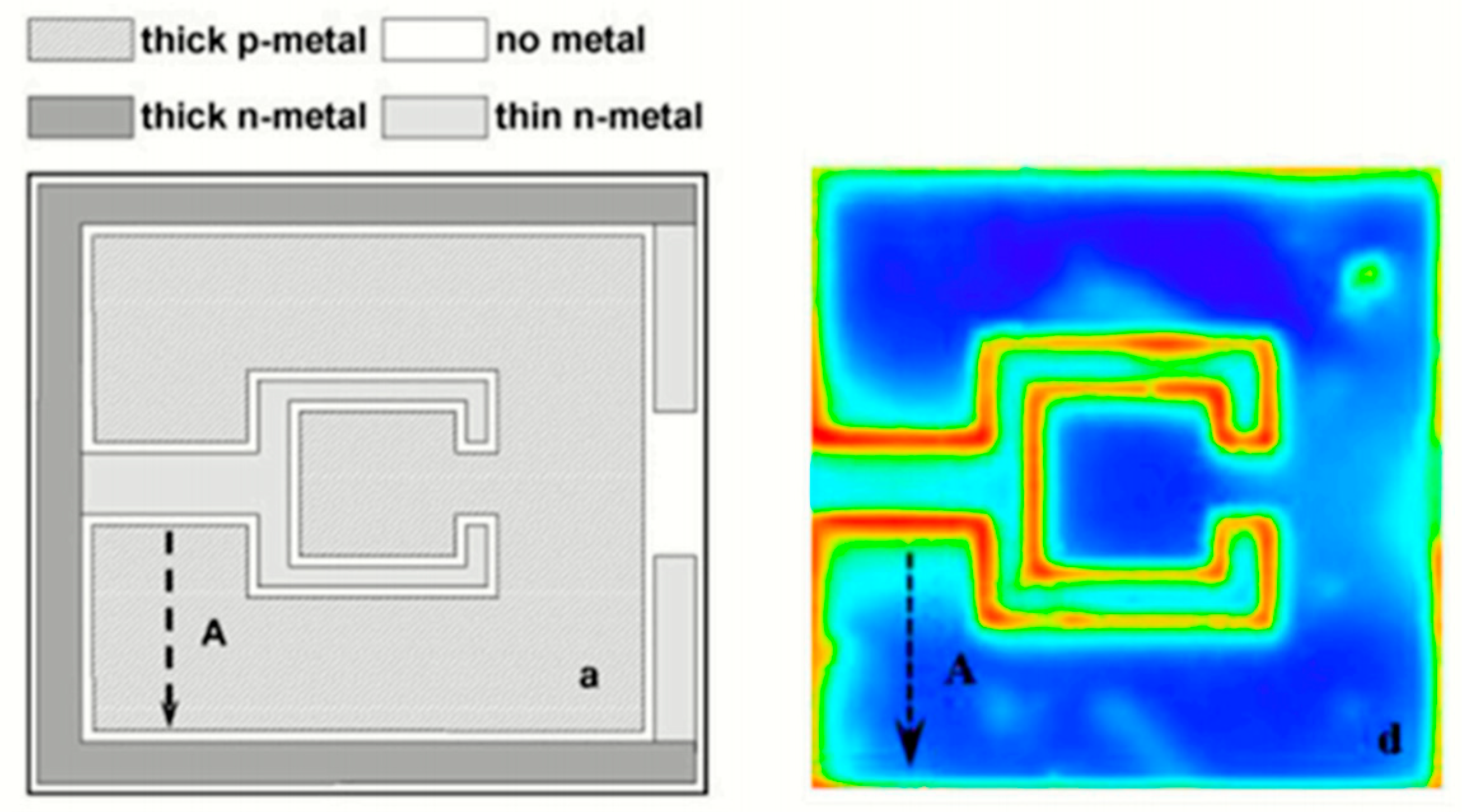 LED Junction Temperature Measurement: From Steady State to Transient State