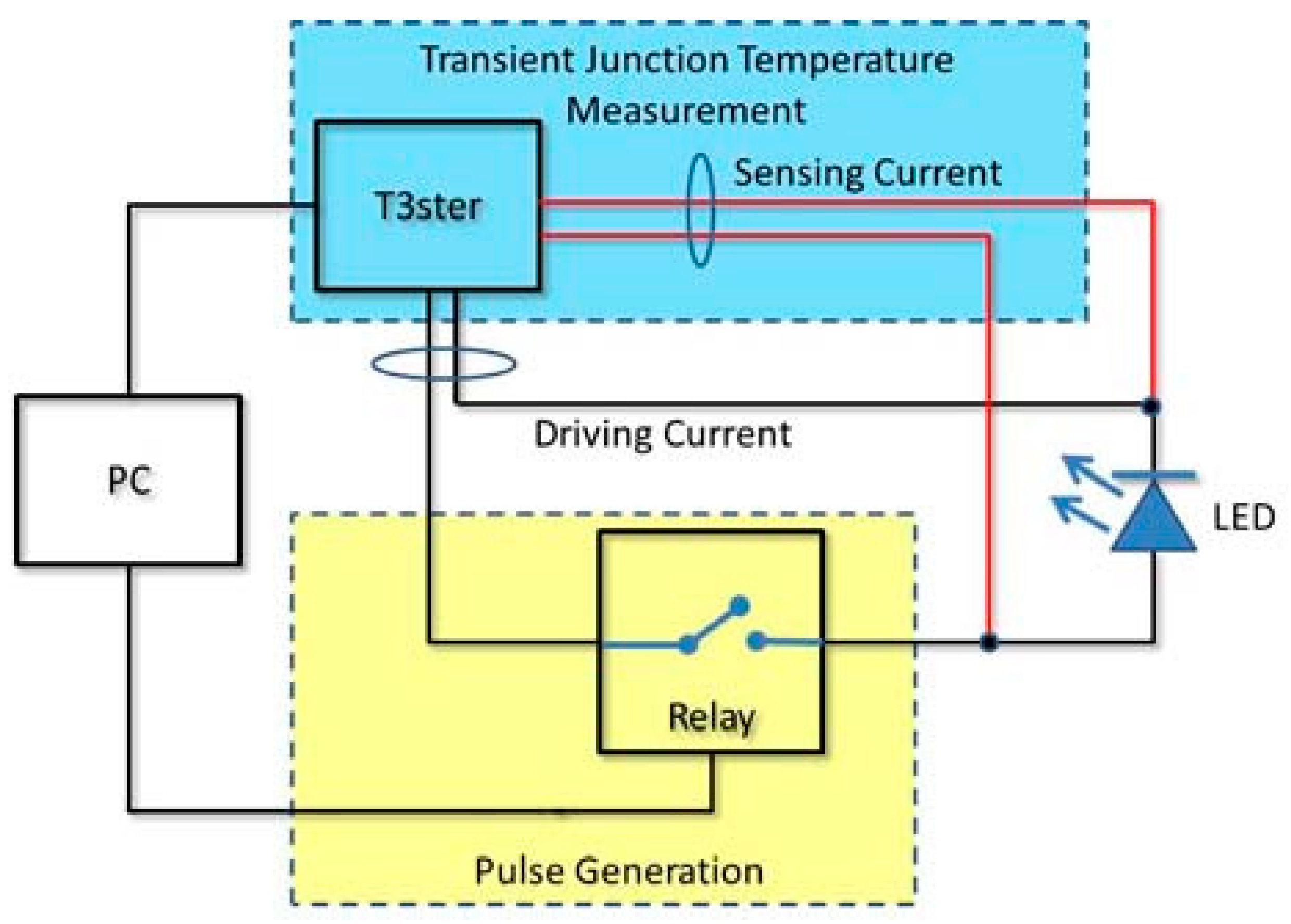 LED Junction Temperature Measurement: From Steady State to Transient State