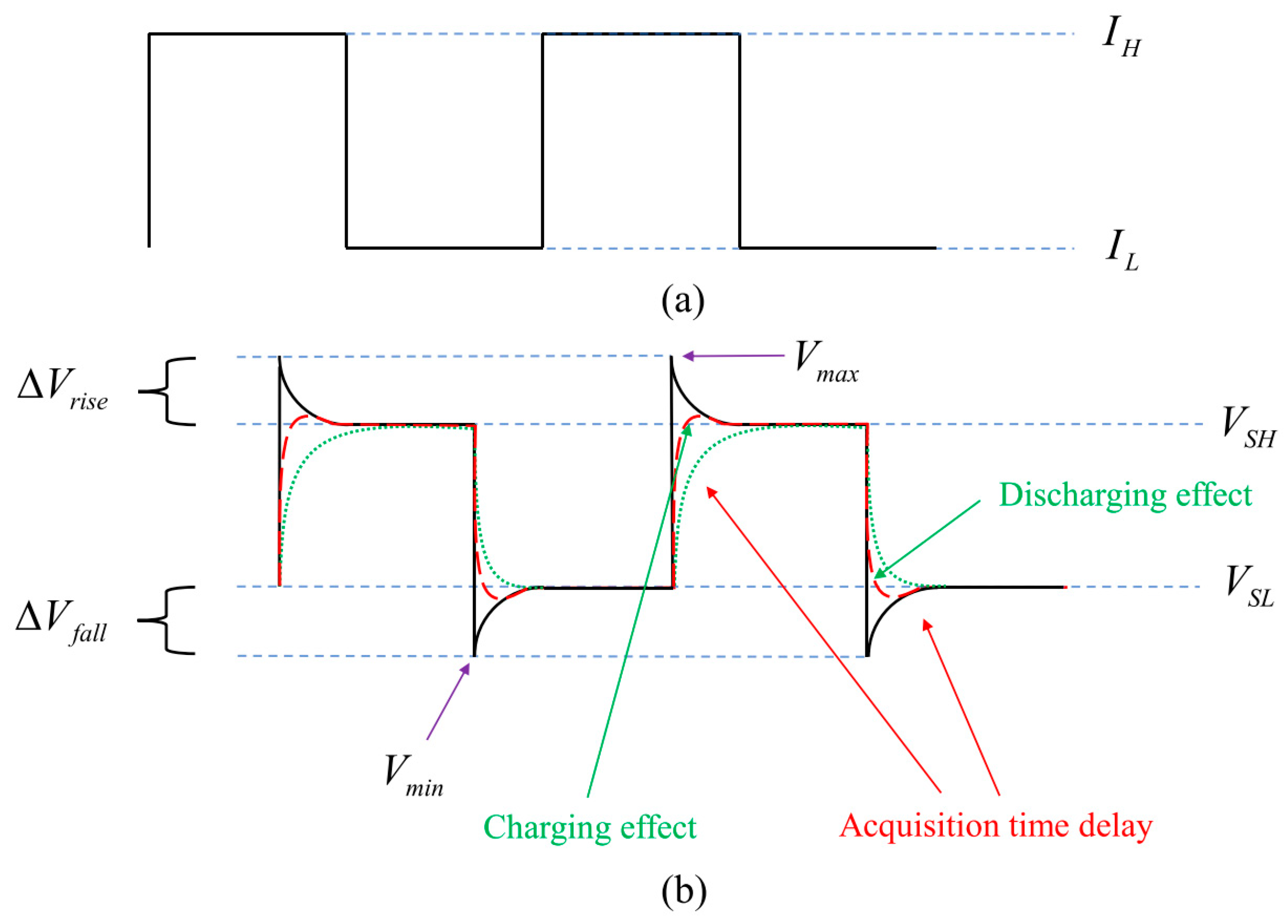 LED Junction Temperature Measurement: From Steady State to Transient State