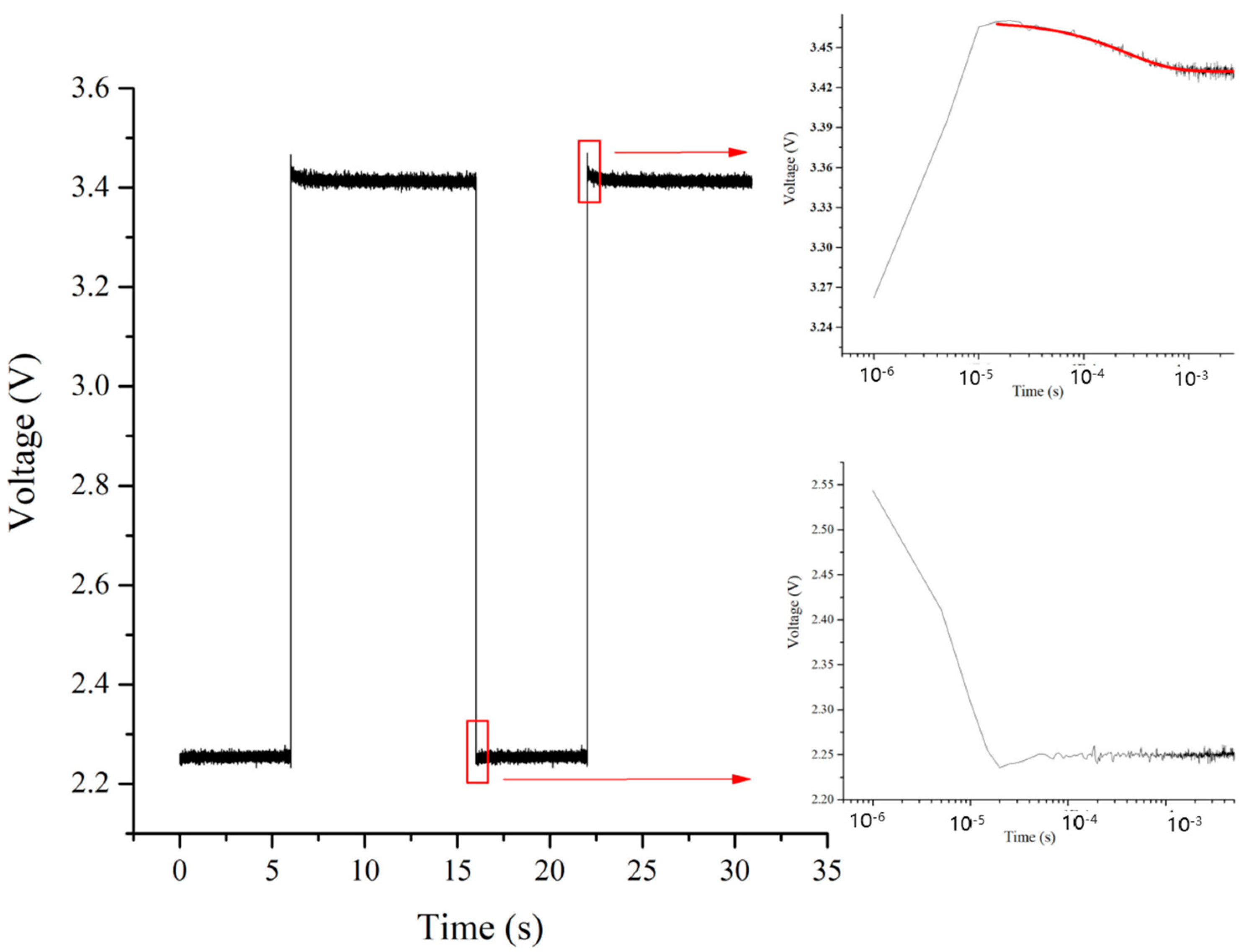 LED Junction Temperature Measurement: From Steady State to Transient State