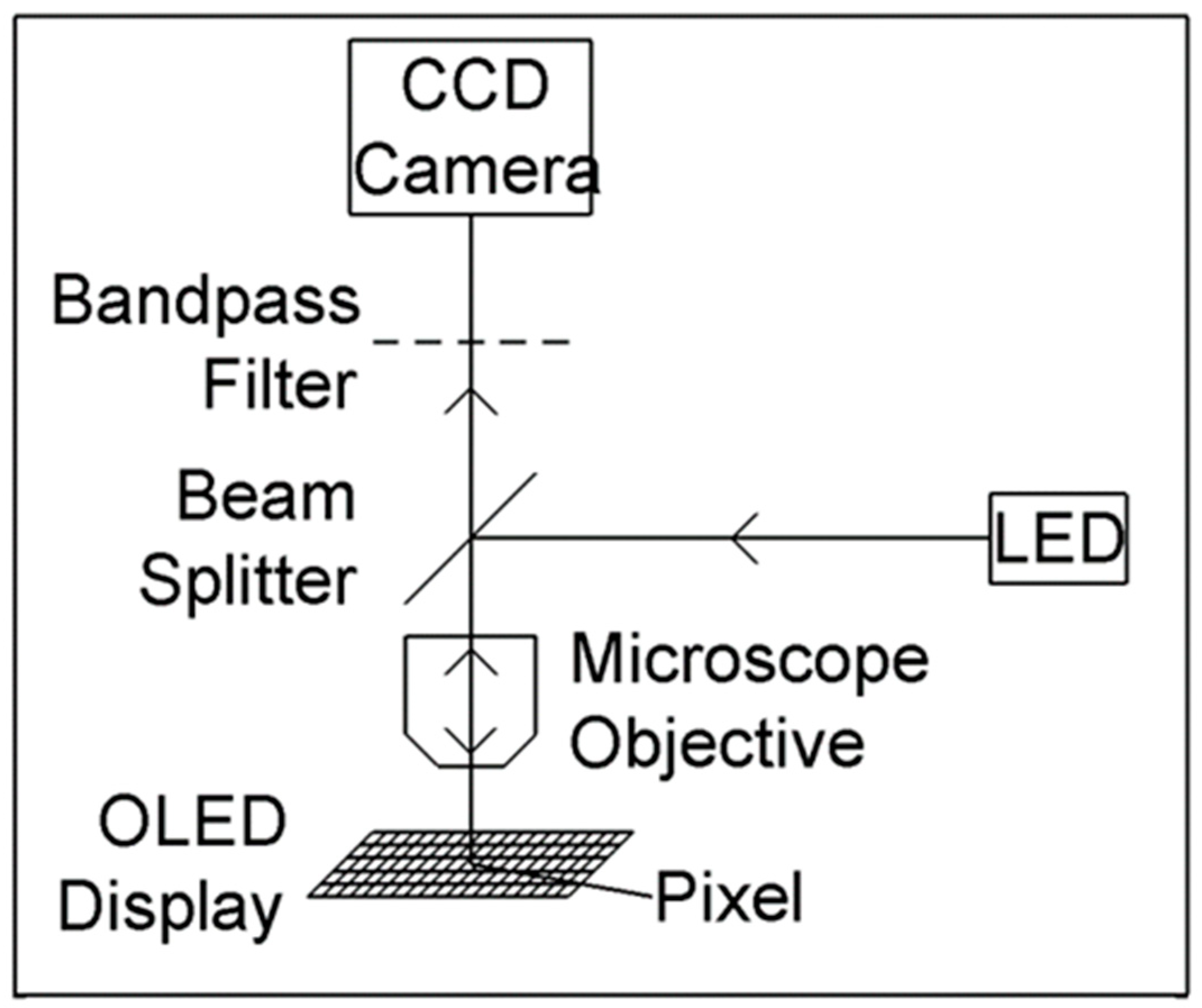 LED Junction Temperature Measurement: From Steady State to Transient State