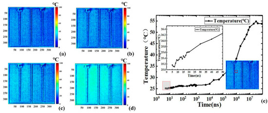 LED Junction Temperature Measurement: From Steady State to Transient State
