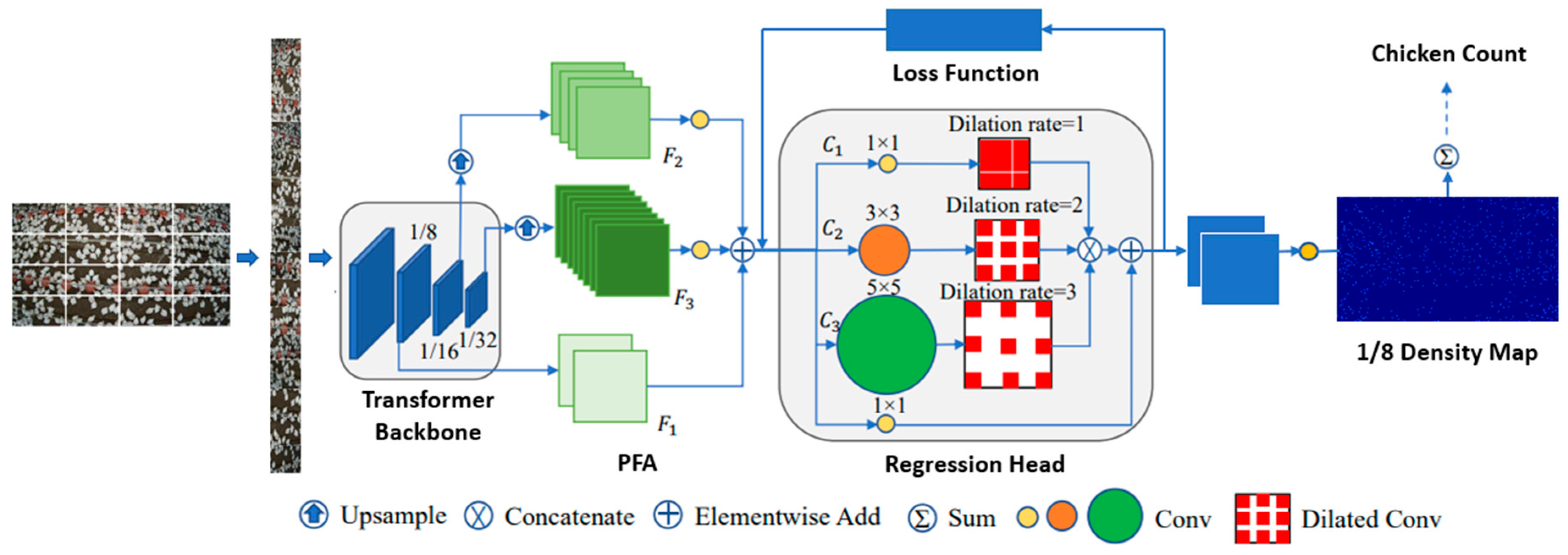 Transforming Poultry Farming: A Pyramid Vision Transformer Approach for Accurate Chicken ...