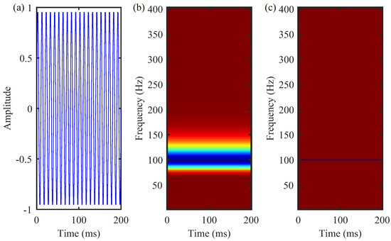 Sensors | Free Full-Text | An Improved Synchrosqueezing S-Transform and Its Application in a GPR ...