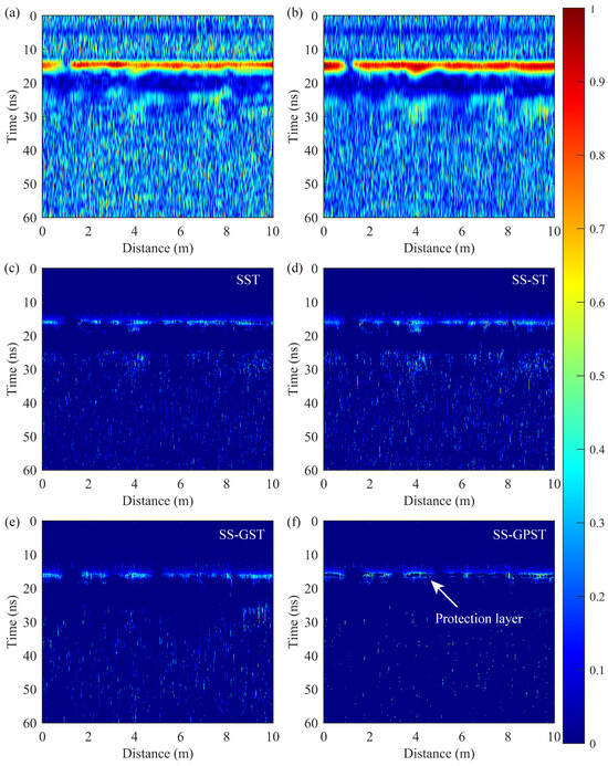 An Improved Synchrosqueezing S-Transform and Its Application in a GPR Detection Task