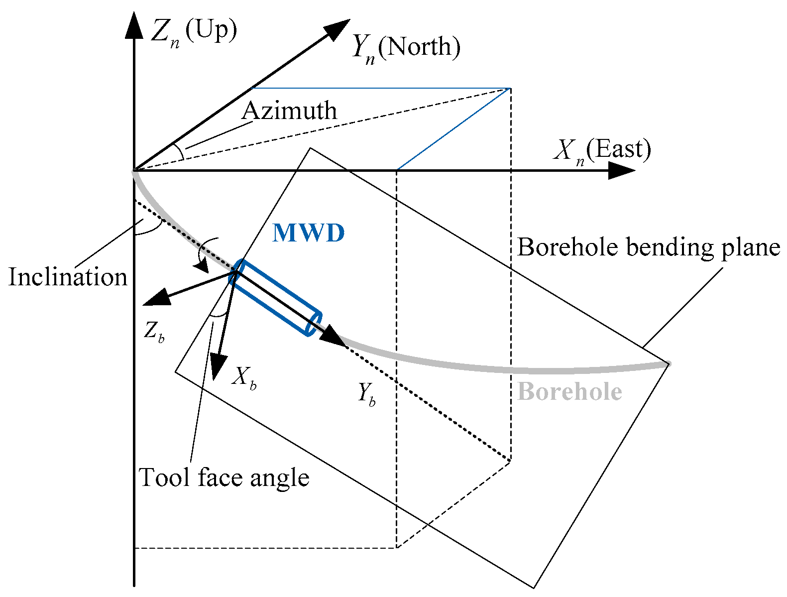 IMU/Magnetometer-Based Azimuth Estimation with Norm Constraint Filtering