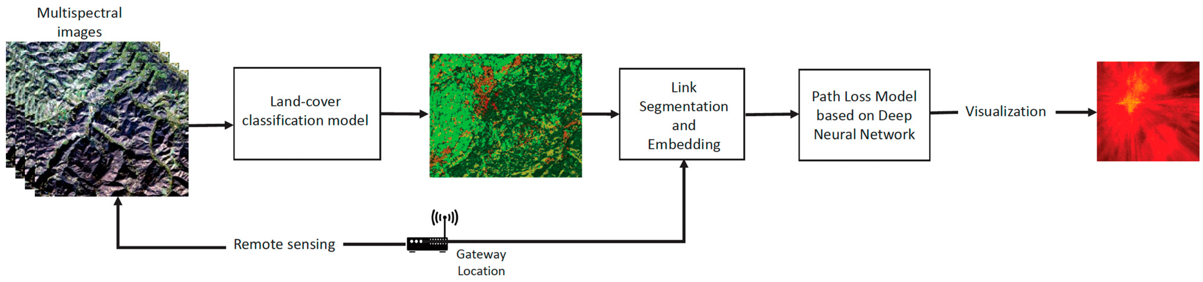 A Deep Learning Approach for Accurate Path Loss Prediction in LoRaWAN Livestock Monitoring