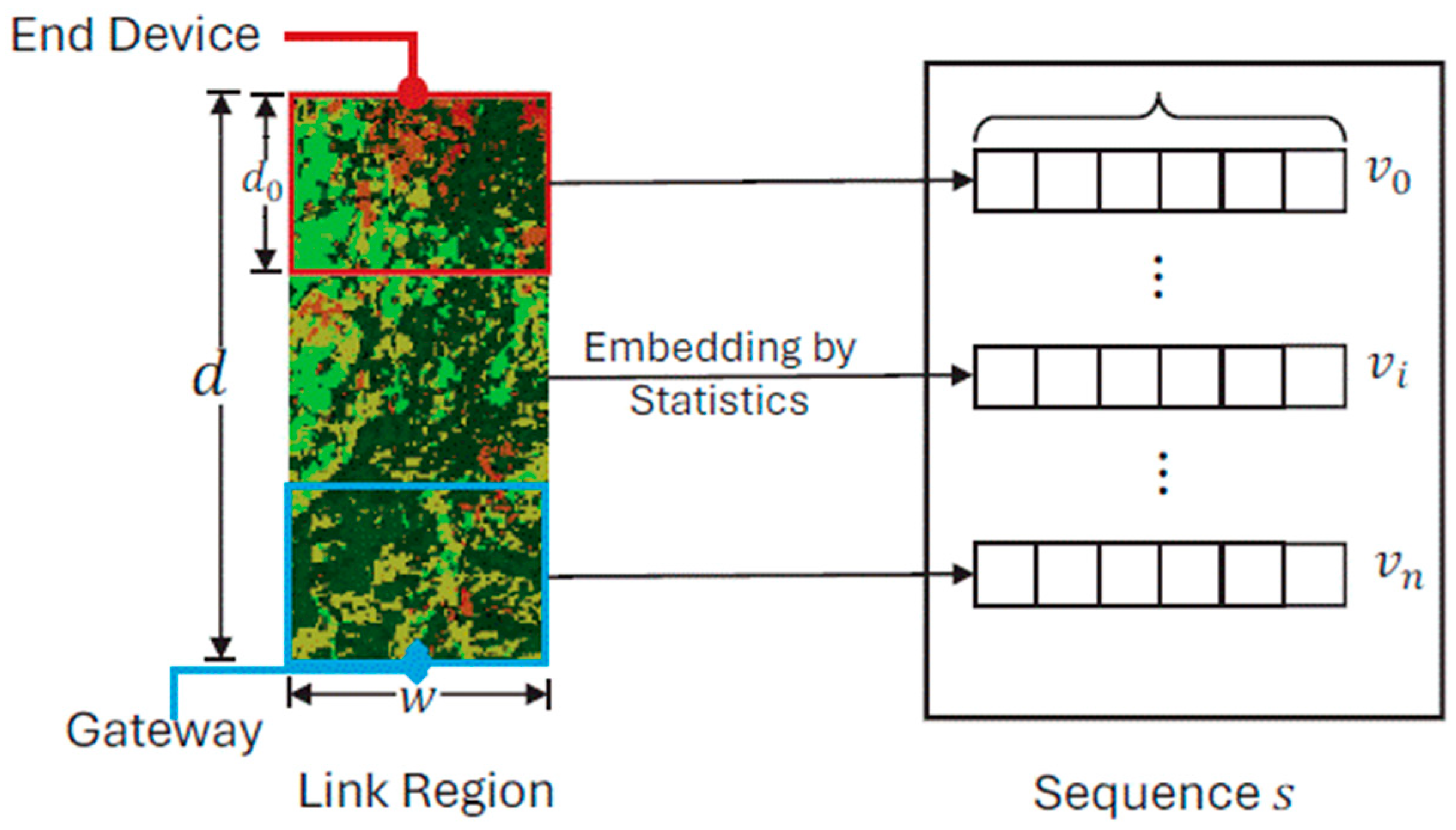 A Deep Learning Approach for Accurate Path Loss Prediction in LoRaWAN Livestock Monitoring
