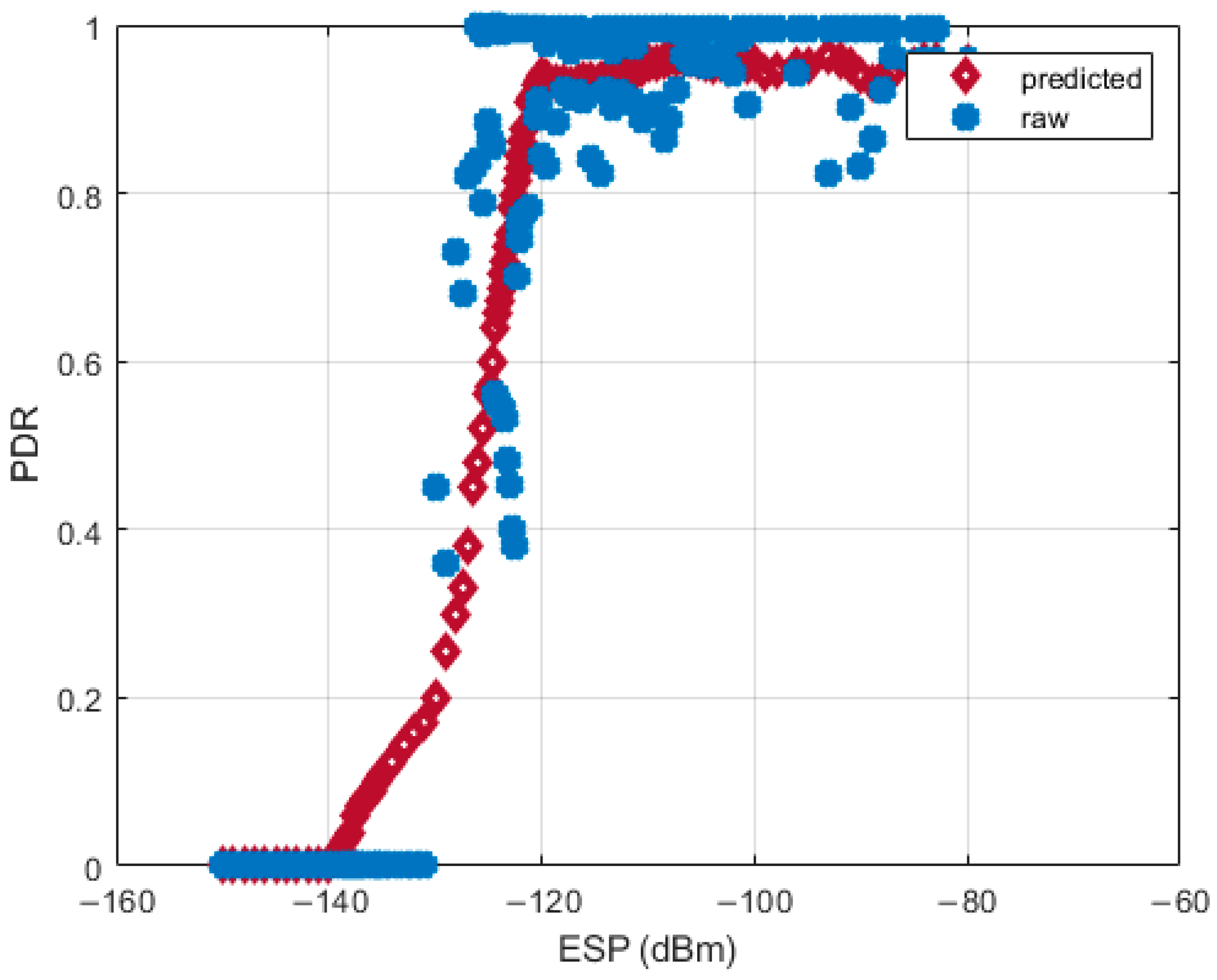 A Deep Learning Approach for Accurate Path Loss Prediction in LoRaWAN Livestock Monitoring