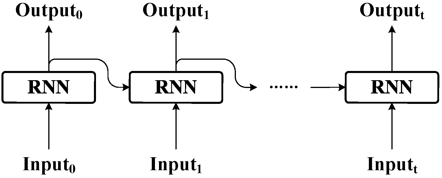 Rolling Bearing Remaining Useful Life Prediction Based on CNN-VAE-MBiLSTM