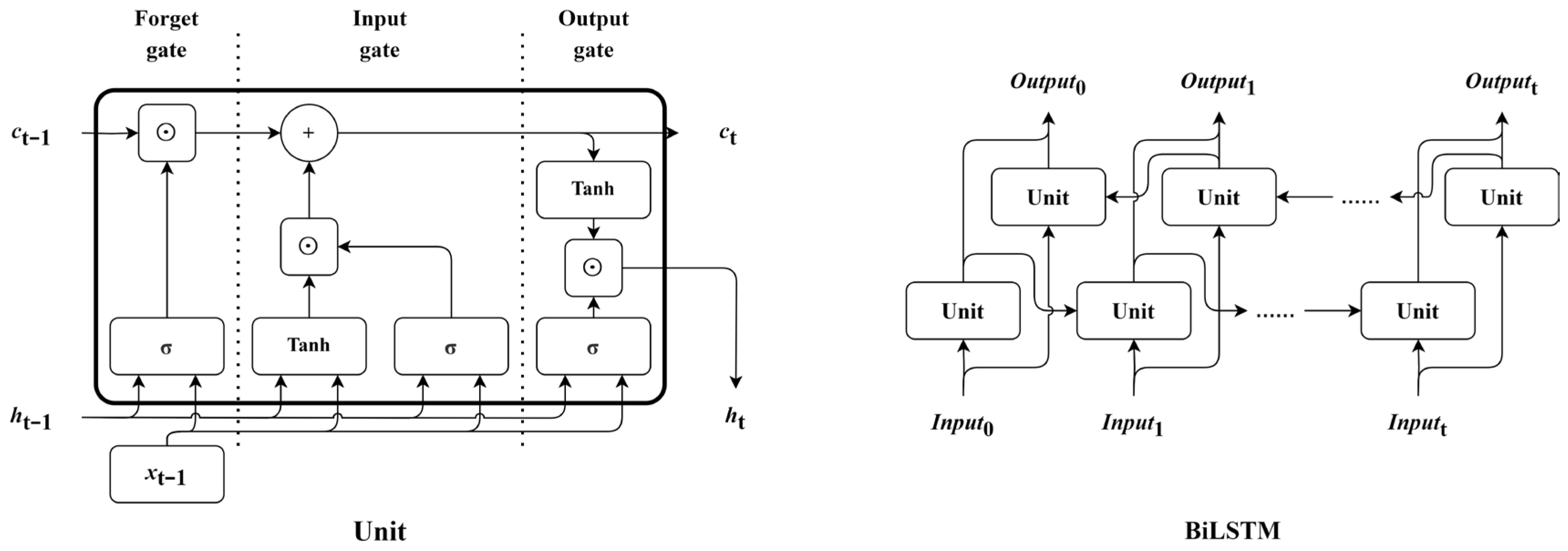 Rolling Bearing Remaining Useful Life Prediction Based on CNN-VAE-MBiLSTM