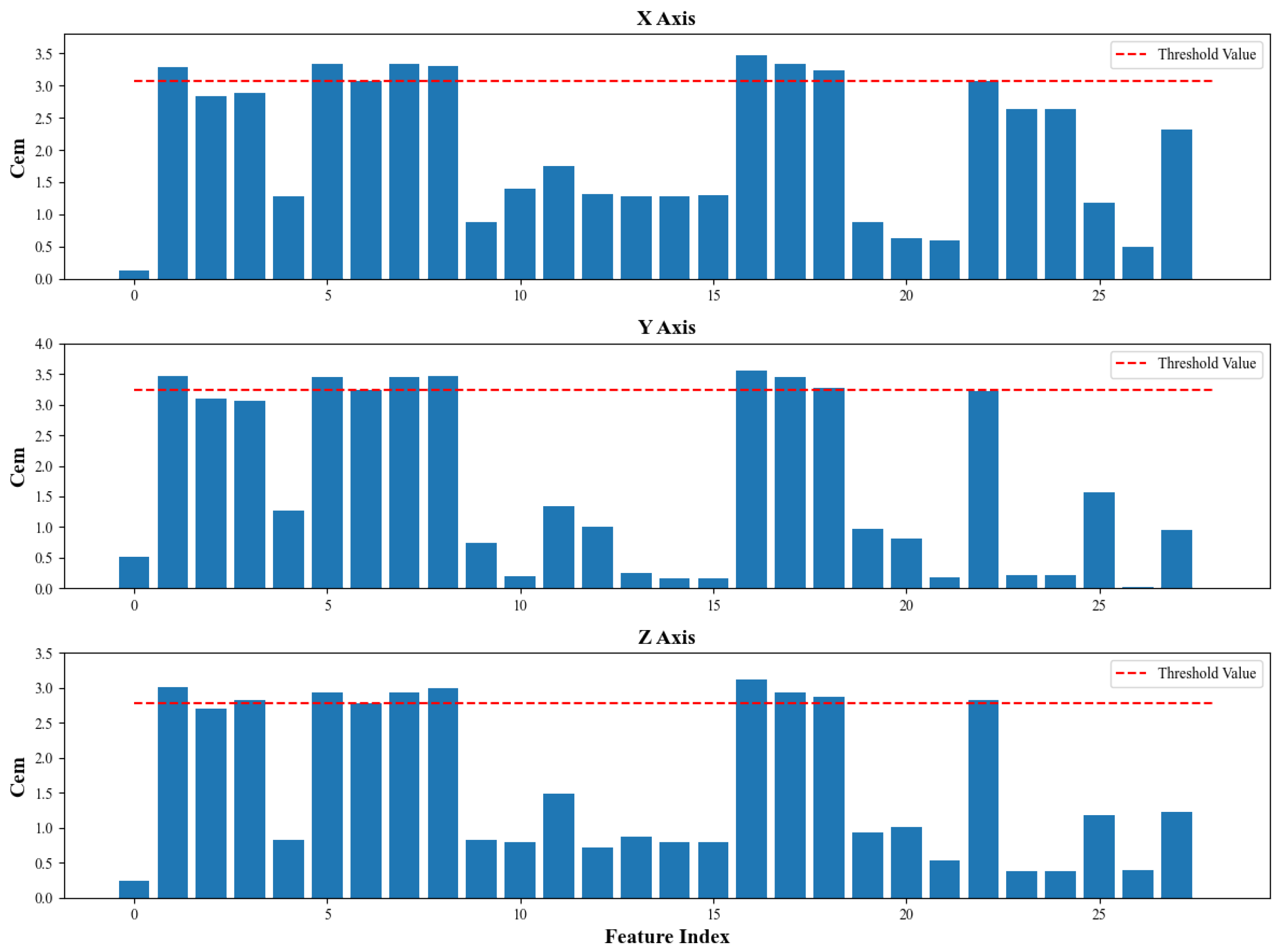 Rolling Bearing Remaining Useful Life Prediction Based on CNN-VAE-MBiLSTM