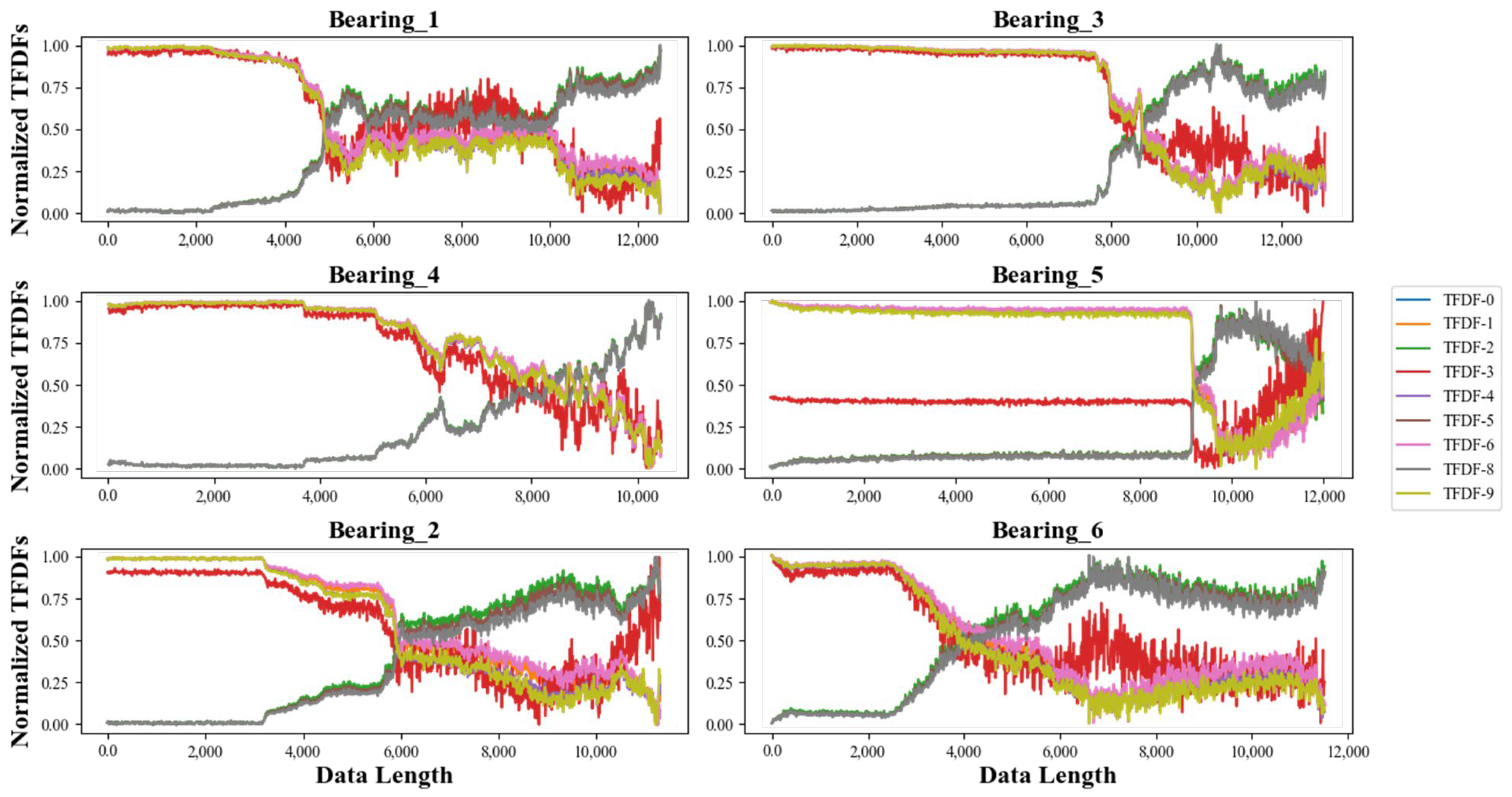 Rolling Bearing Remaining Useful Life Prediction Based on CNN-VAE-MBiLSTM