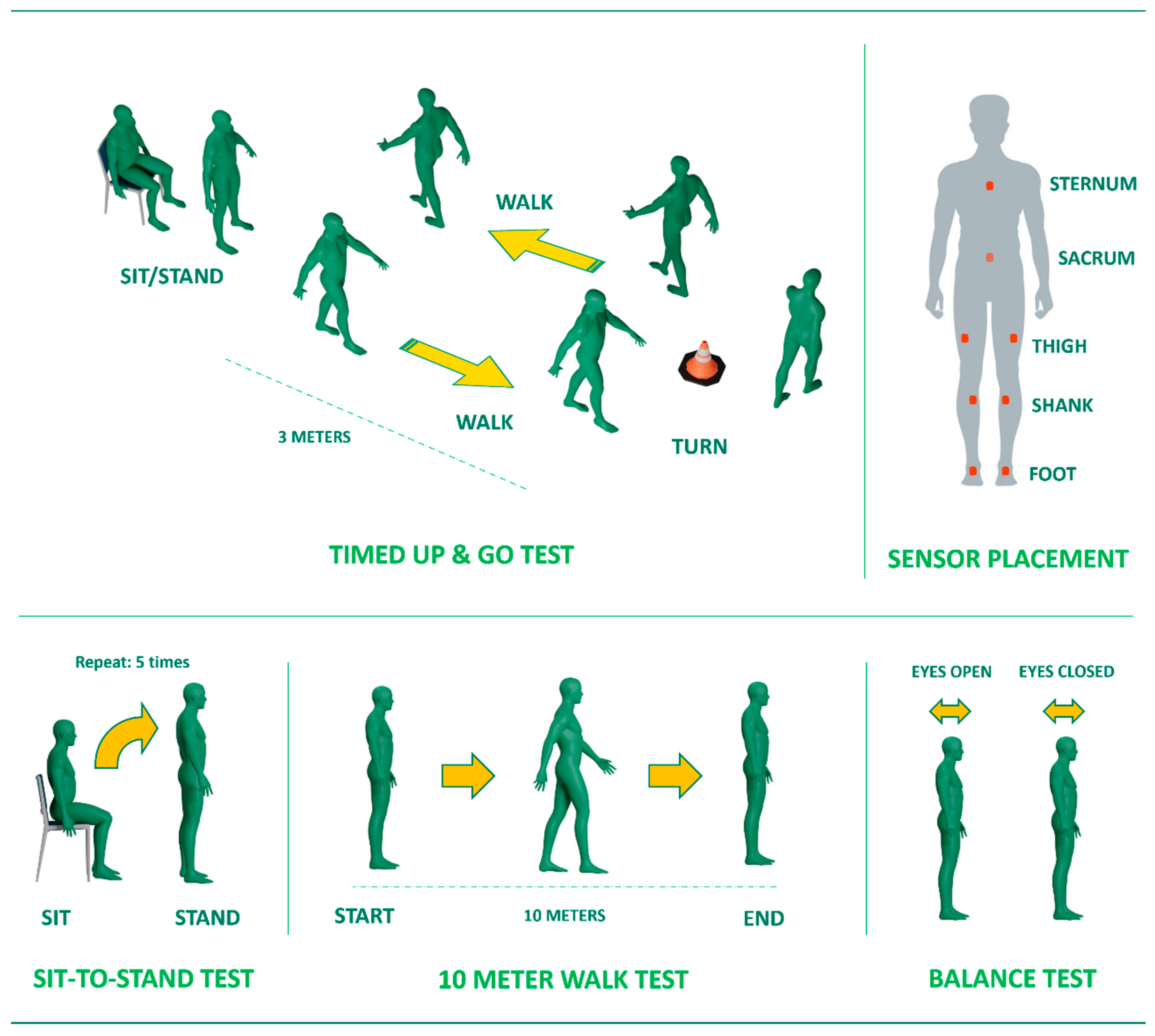 Sensors | Free Full-Text | Dual Tasking Affects the Outcomes of Instrumented Timed up and Go ...