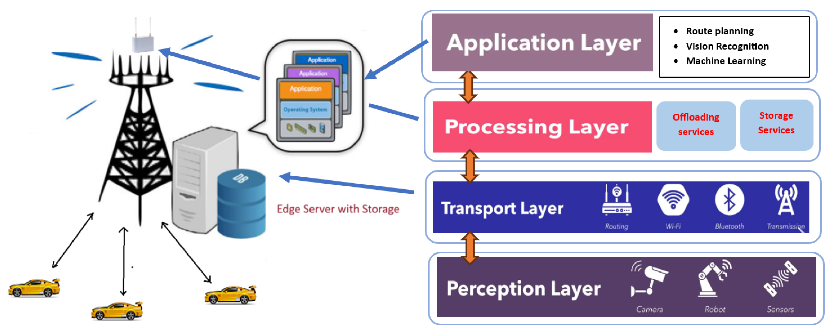 Energy Efficiency Optimisation of Joint Computational Task Offloading and Resource Allocation ...