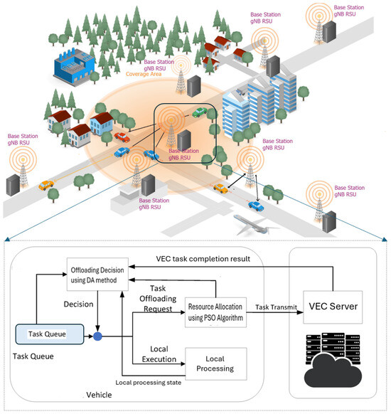Energy Efficiency Optimisation of Joint Computational Task Offloading and Resource Allocation ...