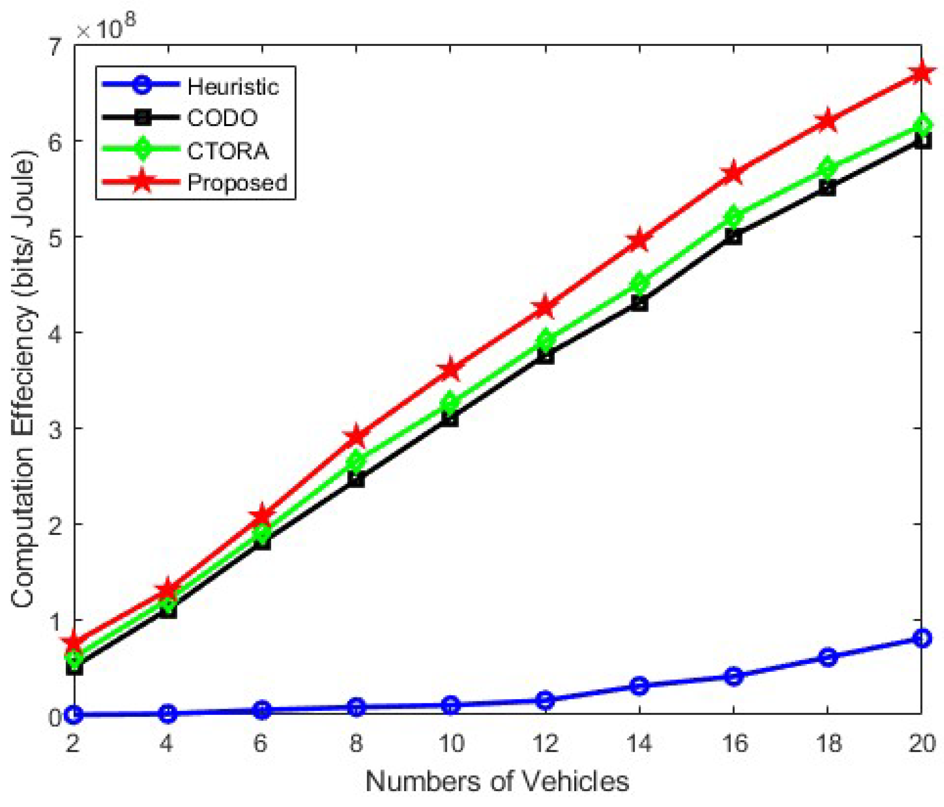 Energy Efficiency Optimisation of Joint Computational Task Offloading and Resource Allocation ...