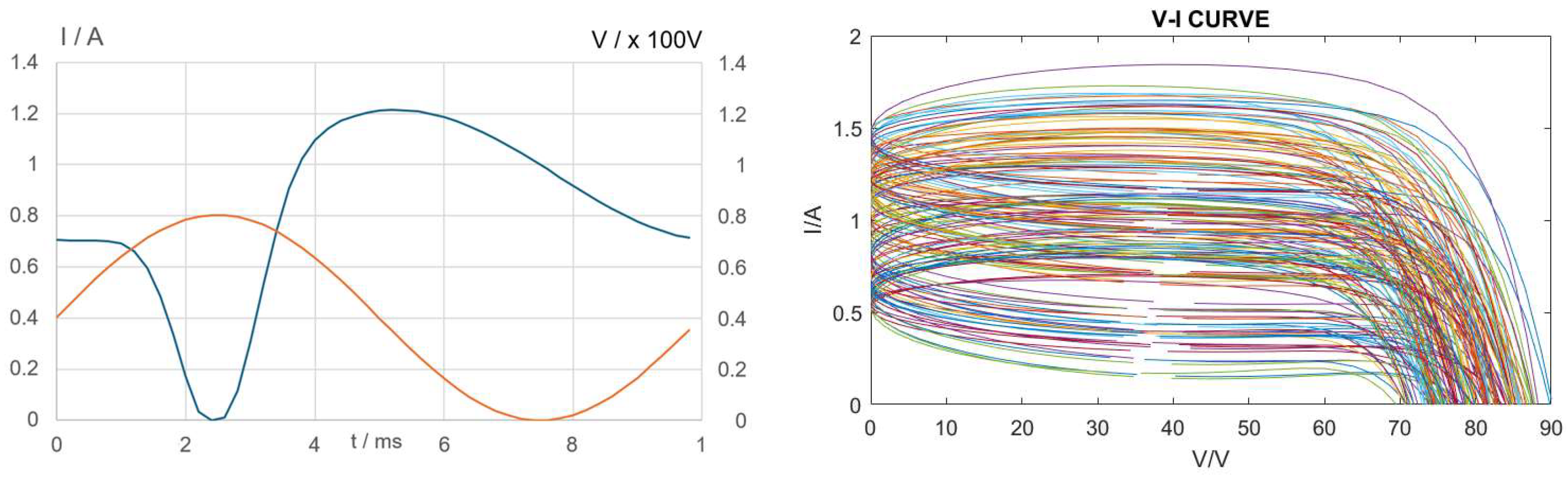 Sensors | Free Full-Text | PV Panel Model Parameter Estimation by Using Particle Swarm ...