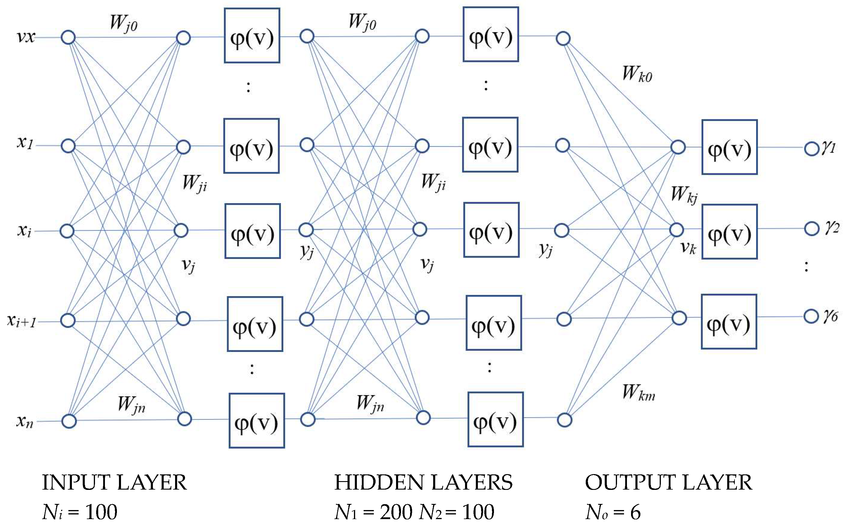 Sensors | Free Full-Text | PV Panel Model Parameter Estimation by Using Particle Swarm ...