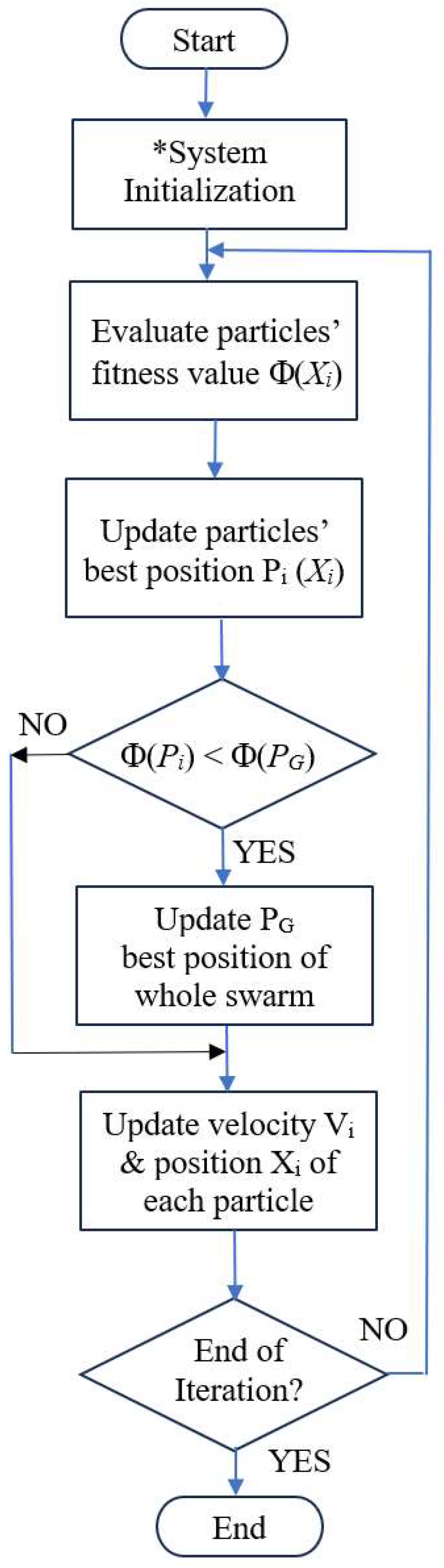 PV Panel Model Parameter Estimation by Using Particle Swarm Optimization and Artificial Neural ...