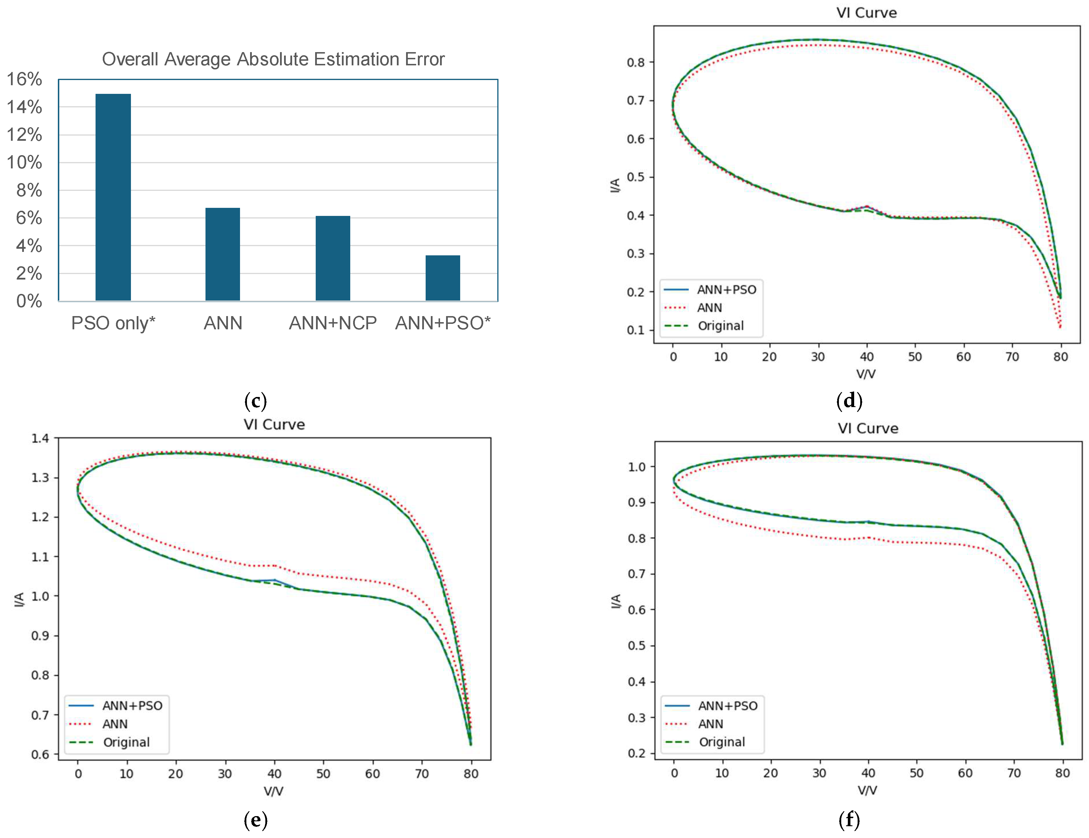 Sensors | Free Full-Text | PV Panel Model Parameter Estimation by Using Particle Swarm ...