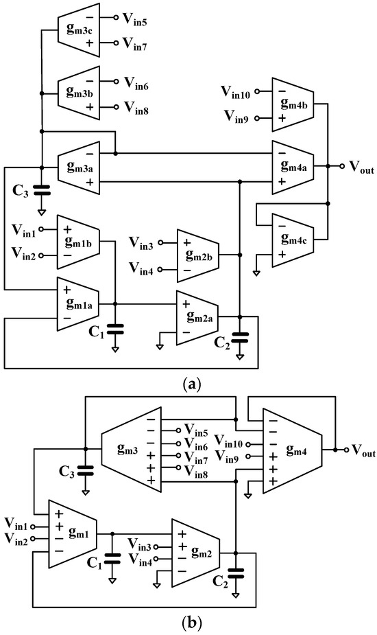 Sensors | Free Full-Text | 1 V Tunable High-Quality Universal Filter ...