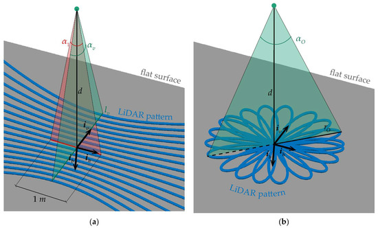 Multi-Drone Cooperation for Improved LiDAR-Based Mapping