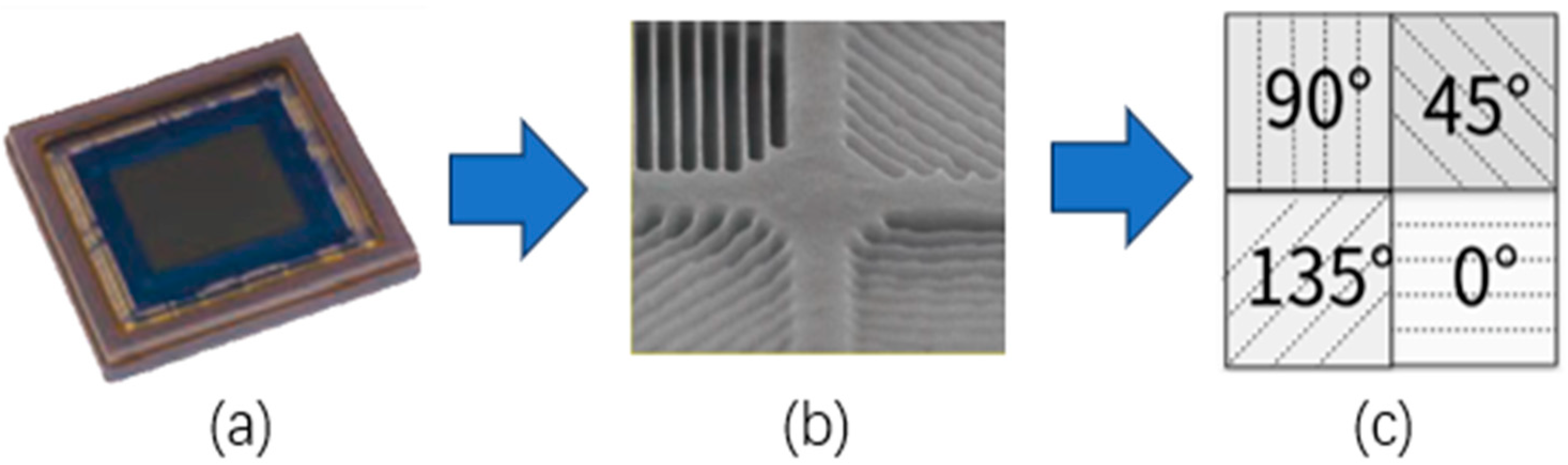 Three-Stage Interpolation Method for Demosaicking Monochrome Polarization DoFP Images