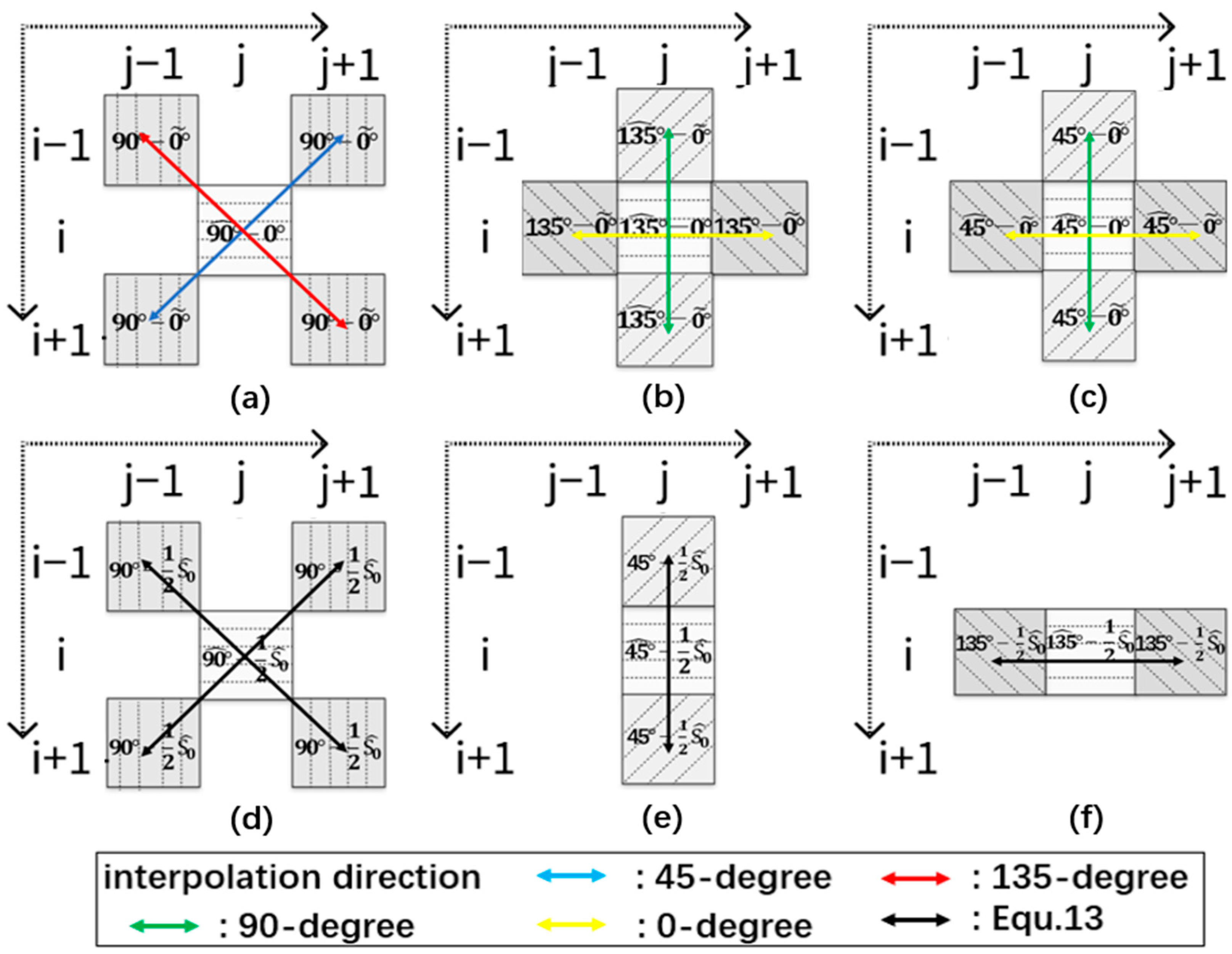 Three-Stage Interpolation Method for Demosaicking Monochrome Polarization DoFP Images