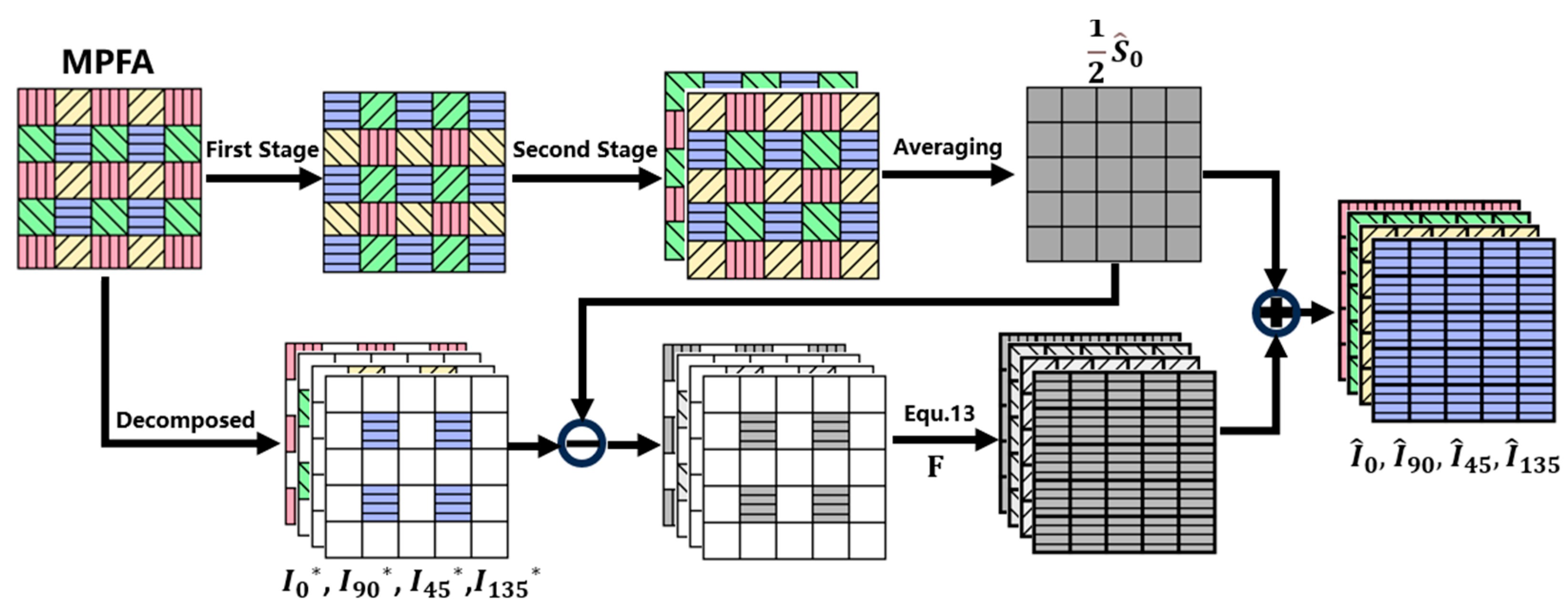 Sensors | Free Full-Text | Three-Stage Interpolation Method for Demosaicking Monochrome ...