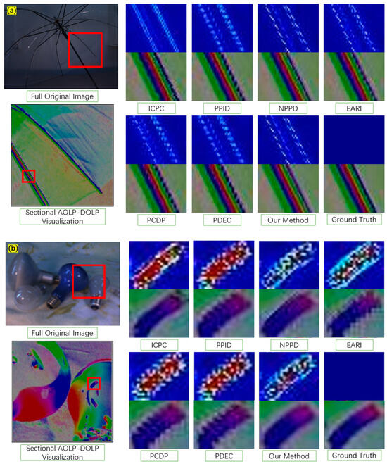 Three-Stage Interpolation Method for Demosaicking Monochrome Polarization DoFP Images