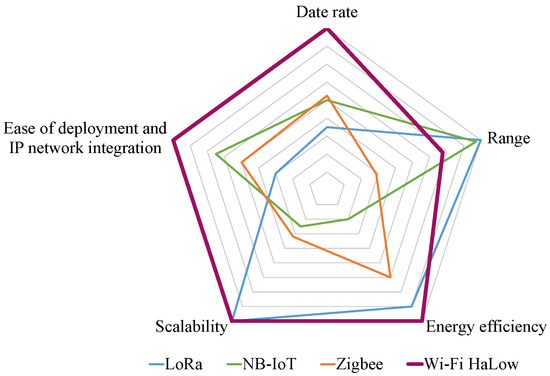 Deep Reinforcement Learning For Optimizing Restricted Access Window In Ieee 80211ah Mac Layer