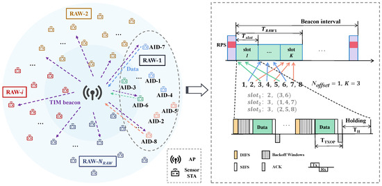 Deep Reinforcement Learning For Optimizing Restricted Access Window In Ieee 80211ah Mac Layer