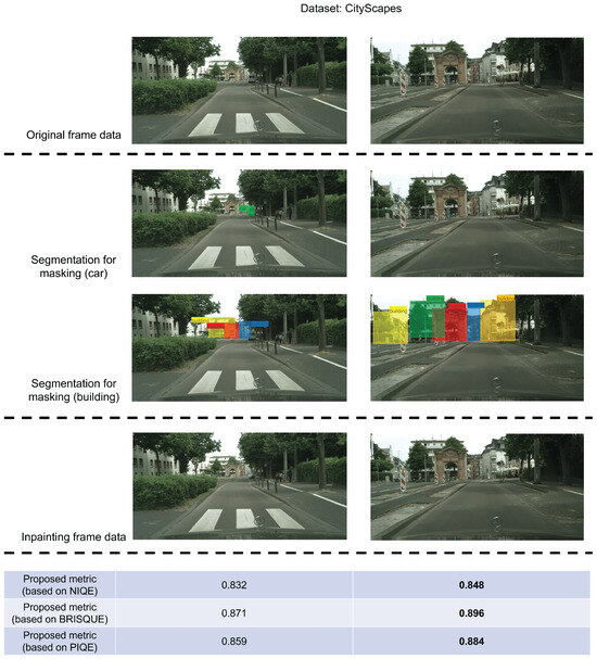 Sensors | Free Full-Text | A Novel Frame-Selection Metric for Video ...