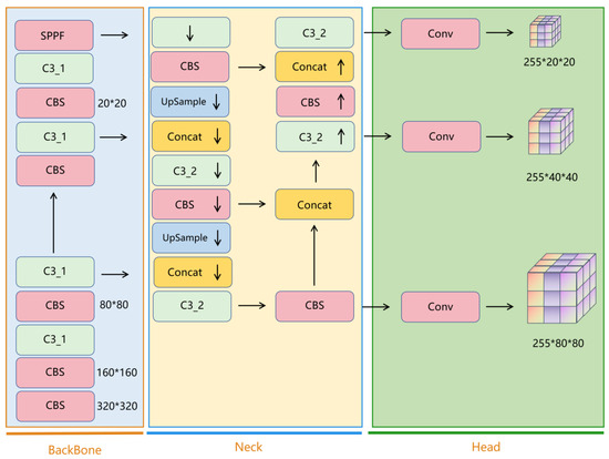 Research on Human Posture Estimation Algorithm Based on YOLO-Pose