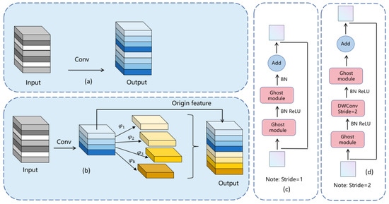Research on Human Posture Estimation Algorithm Based on YOLO-Pose
