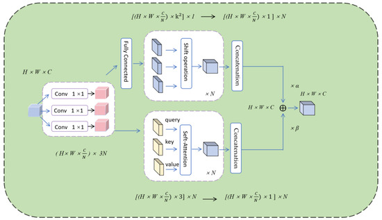 Research on Human Posture Estimation Algorithm Based on YOLO-Pose