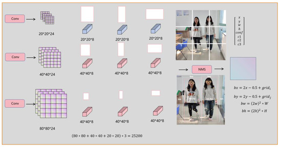 Research on Human Posture Estimation Algorithm Based on YOLO-Pose