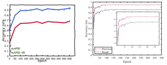 Research on Human Posture Estimation Algorithm Based on YOLO-Pose