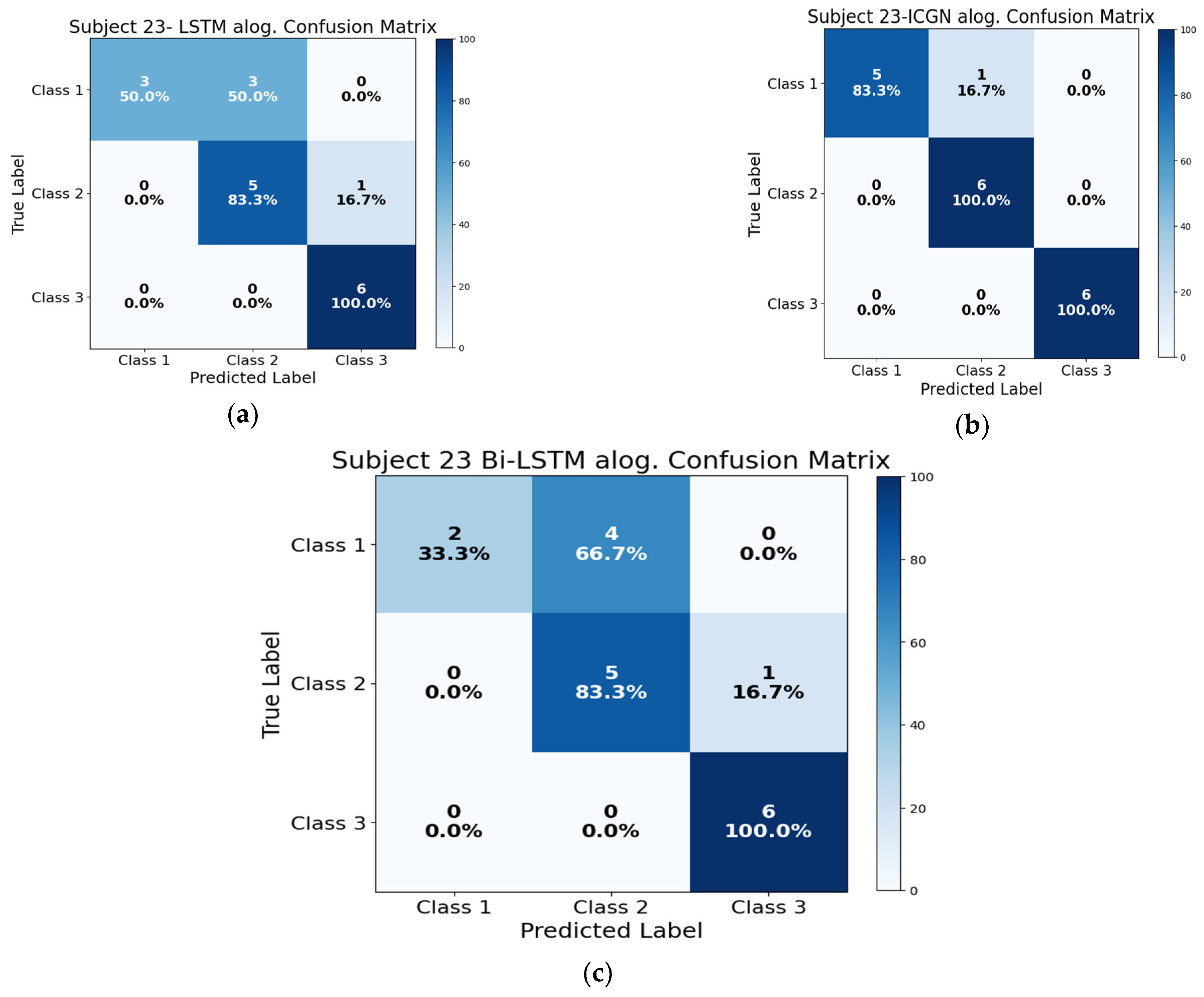 Enhancing Classification Accuracy with Integrated Contextual Gate Network: Deep Learning ...