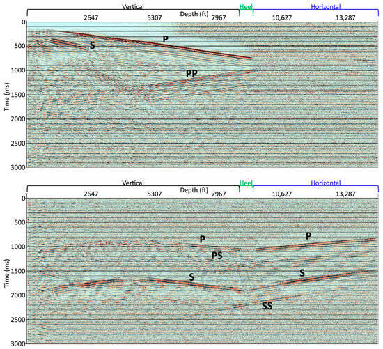 3D VSP Imaging Using DAS Recording of P- and S-Waves in Vertical and ...
