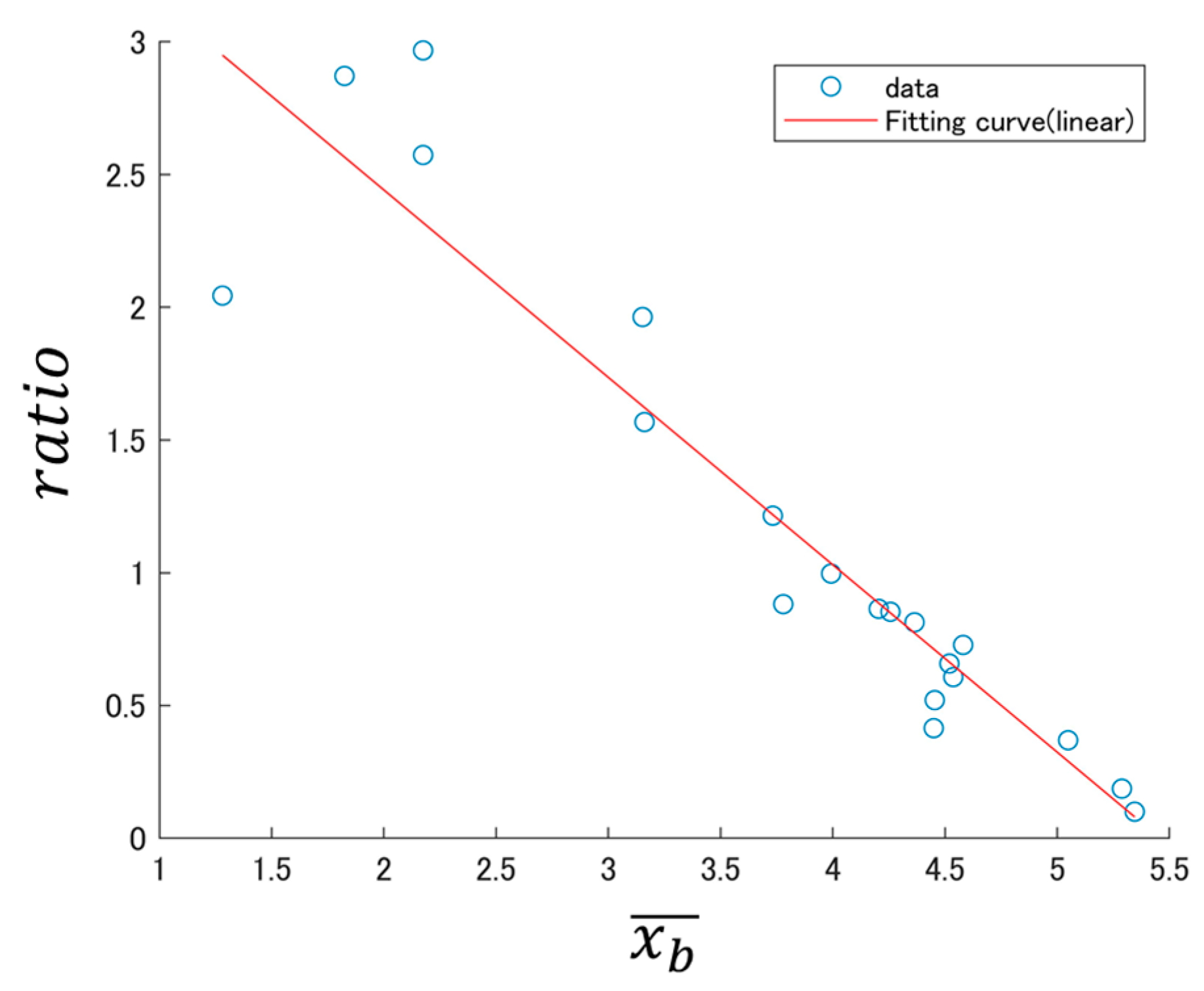 Sensors | Free Full-Text | Stimulus–Response Plots as a Novel Bowel ...