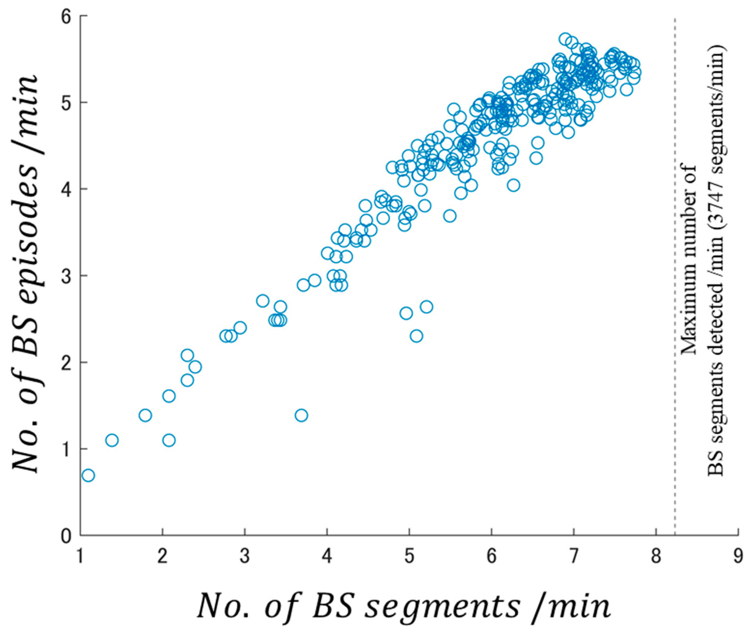 Stimulus–Response Plots as a Novel Bowel-Sound-Based Method for ...