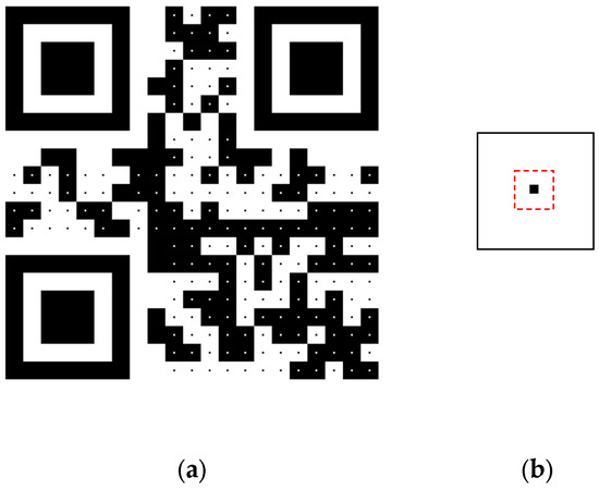 Dual-Message QR Codes