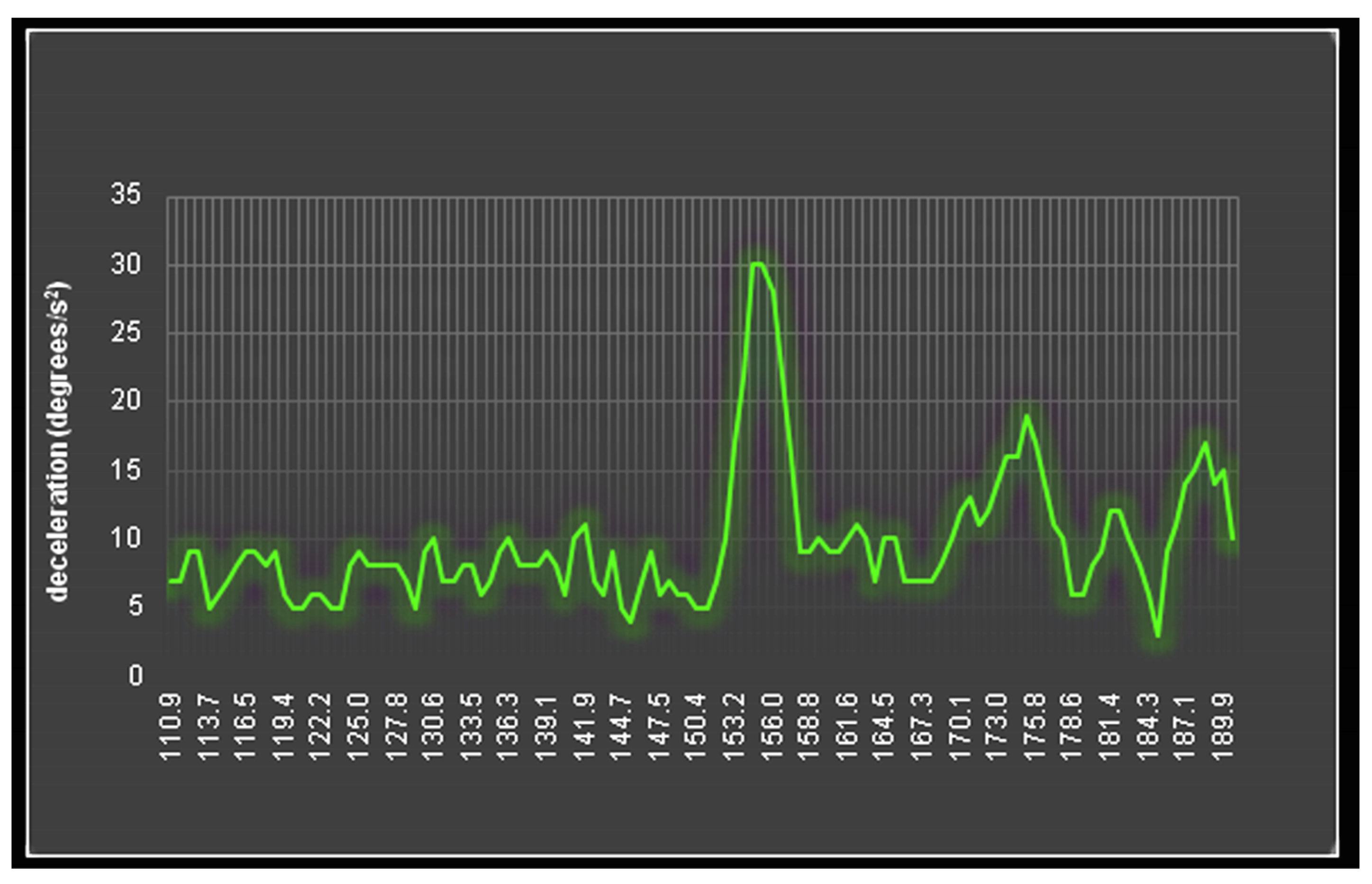 A Novel Low-Frequency Electromagnetic Active Inertial Sensor for Drug ...