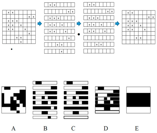 Hadamard Error-Correcting Codes and Their Application in Digital ...