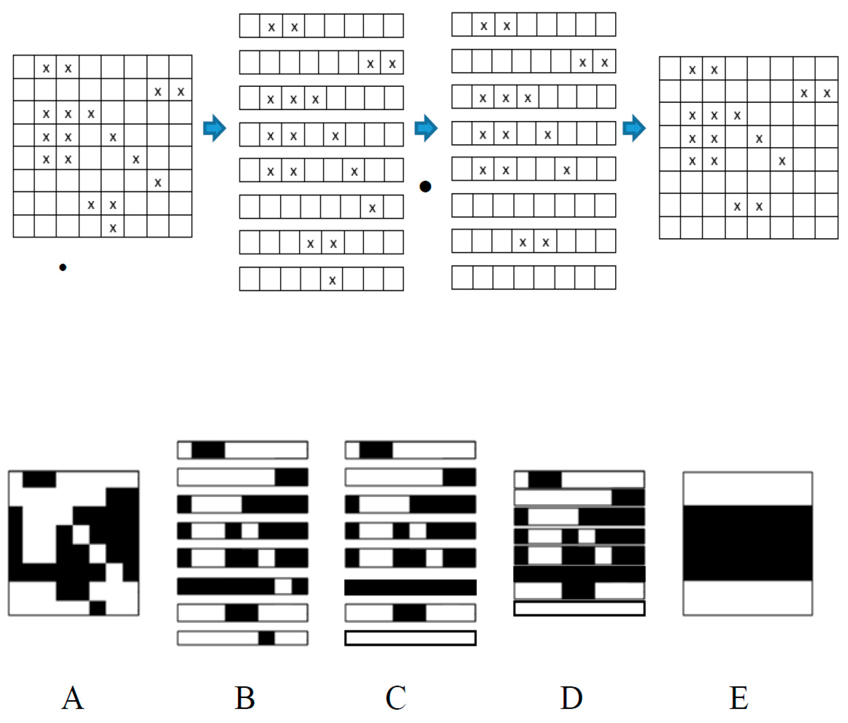 Sensors | Free Full-Text | Hadamard Error-Correcting Codes and Their ...