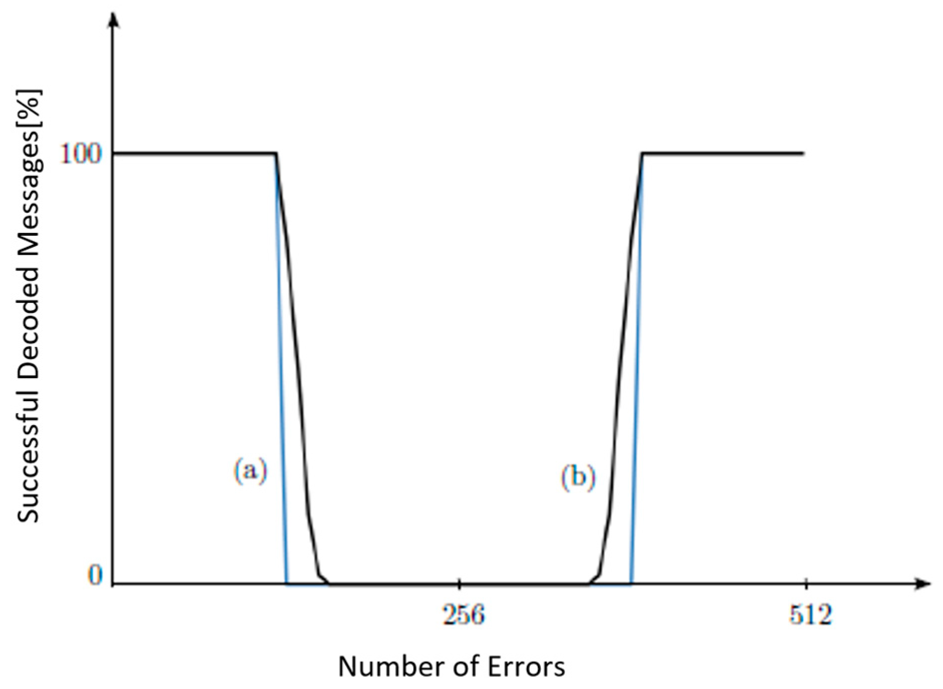 Sensors | Free Full-Text | Hadamard Error-Correcting Codes and Their Application in Digital ...