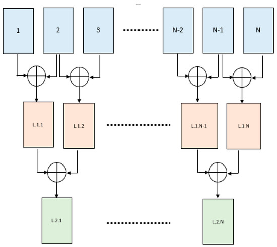 Hadamard Error-Correcting Codes and Their Application in Digital ...