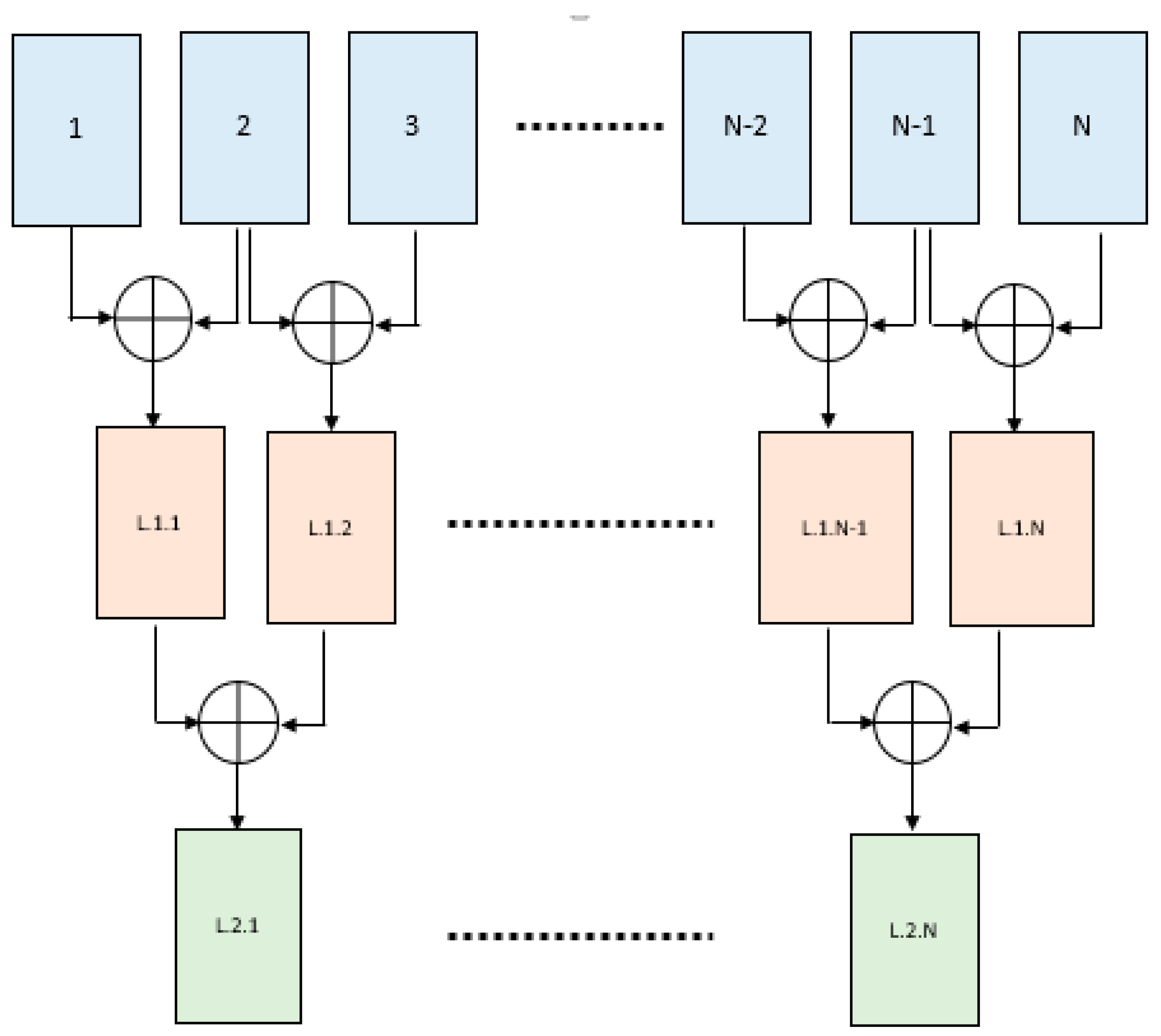 Hadamard Error-Correcting Codes and Their Application in Digital ...